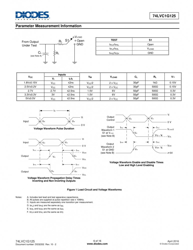 74LVC1G125W5-7 datasheet page 6