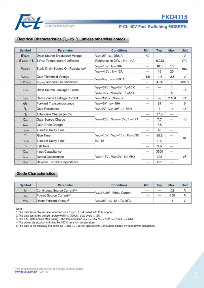 FKD4115 datasheet page 2