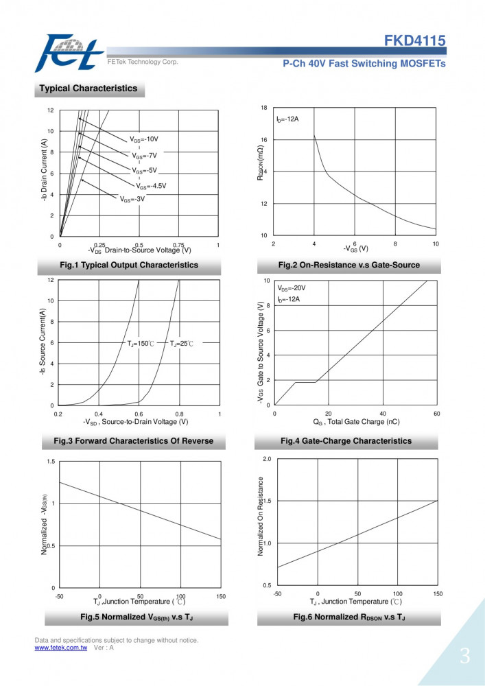 FKD4115 datasheet page 3