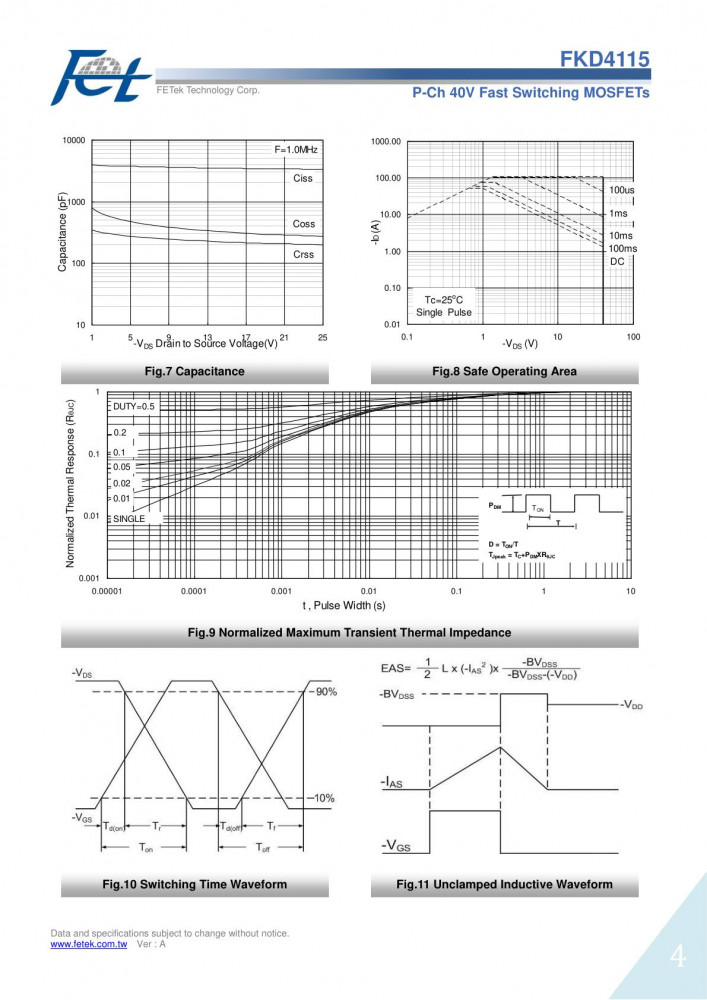 FKD4115 datasheet page 4