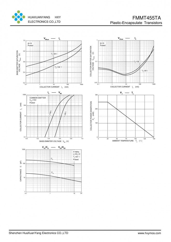 FMMT455TA-HXY datasheet page 3