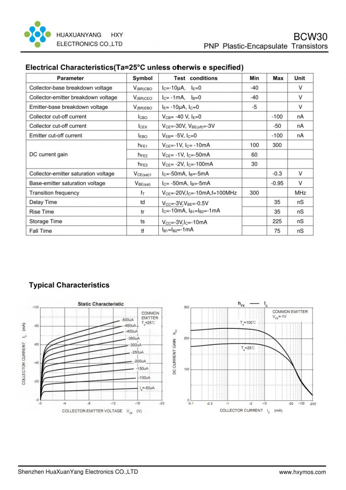 BCW30-HXY datasheet page 2