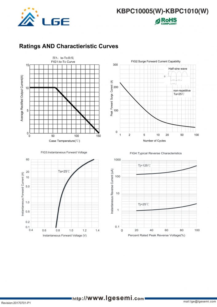 KBPC1010W datasheet page 2