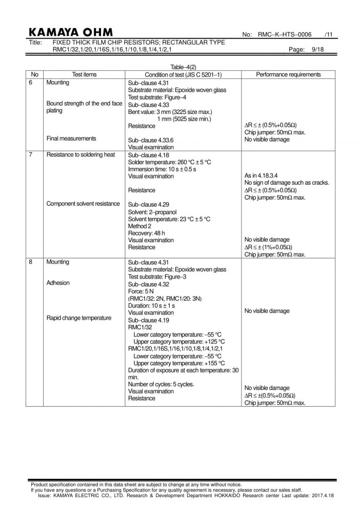 KAMAYA datasheet page 10