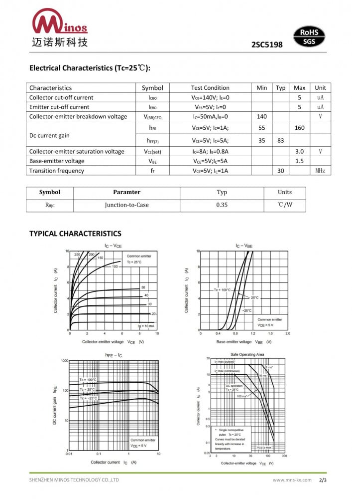 2SC5198 datasheet page 2