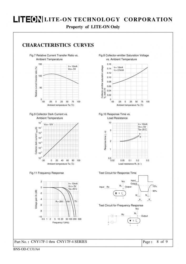 CNY17F series datasheet page 8