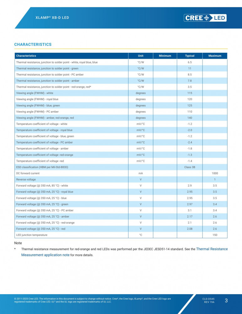 XLamp XB-D datasheet page 3
