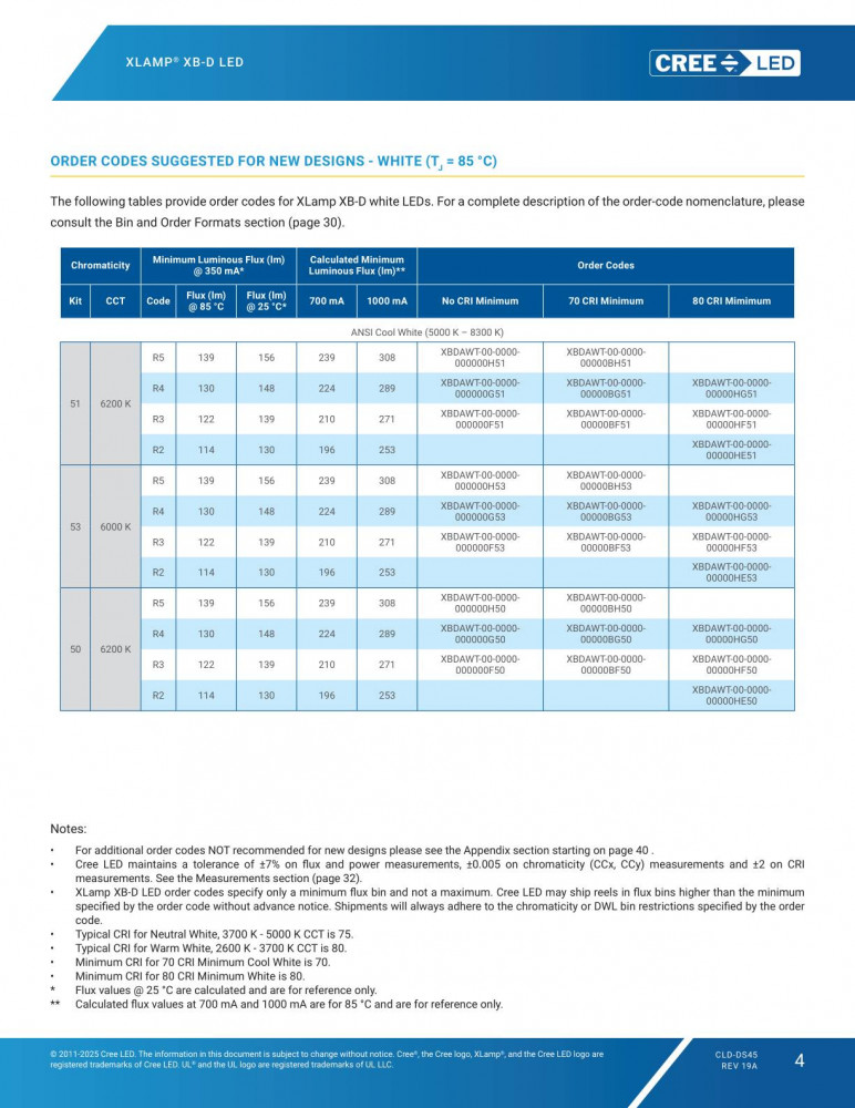 XLamp XB-D datasheet page 4