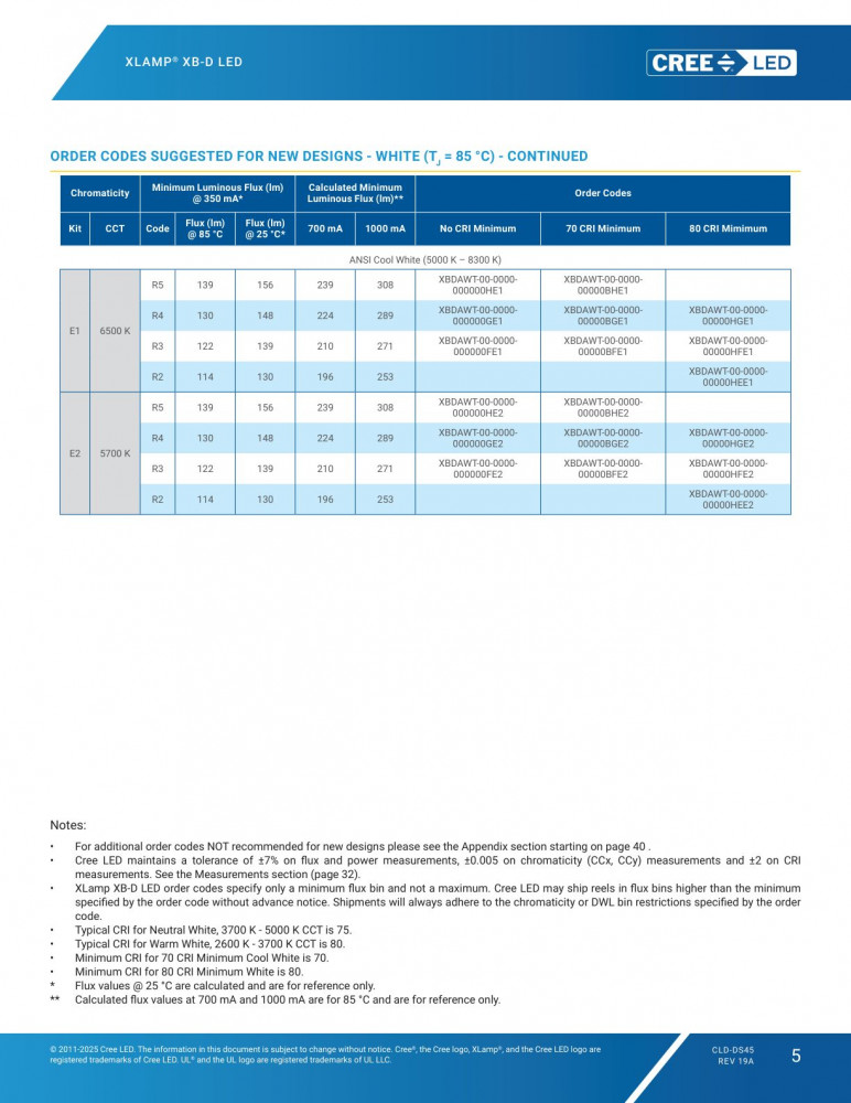 XLamp XB-D datasheet page 5