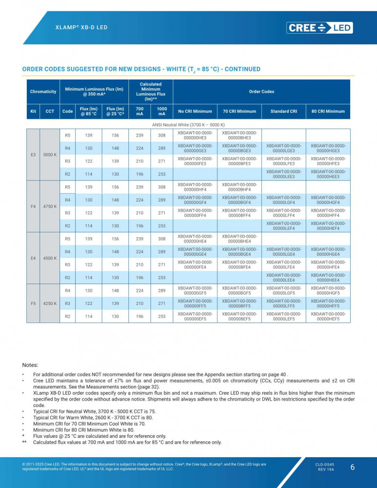 XLamp XB-D datasheet page 6