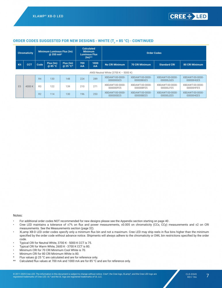 XLamp XB-D datasheet page 7