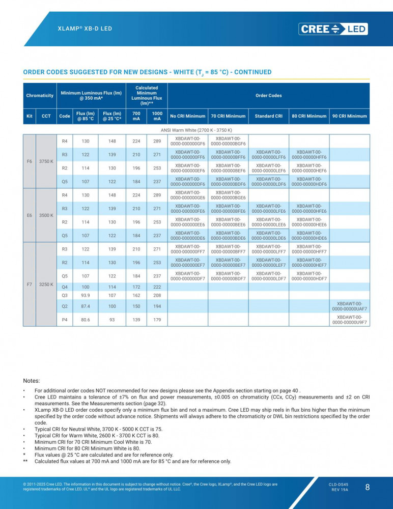 XLamp XB-D datasheet page 8