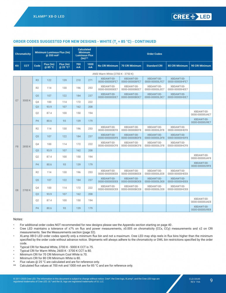 XLamp XB-D datasheet page 9