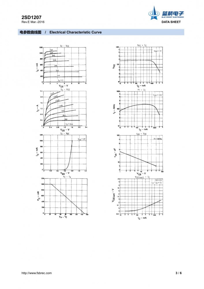 2SD1207 datasheet page 3