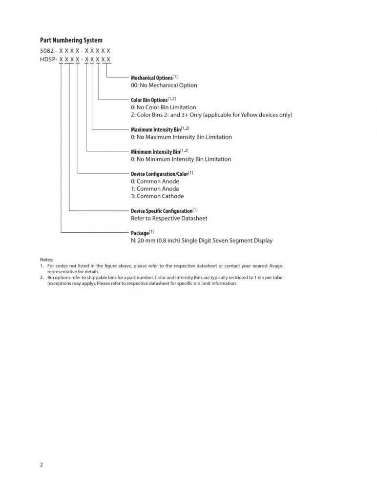 HDSP-3901 datasheet page 2