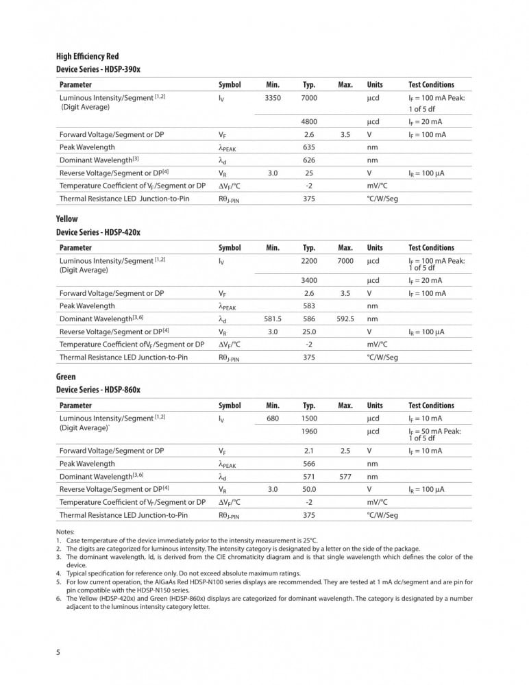 HDSP-3901 datasheet page 5