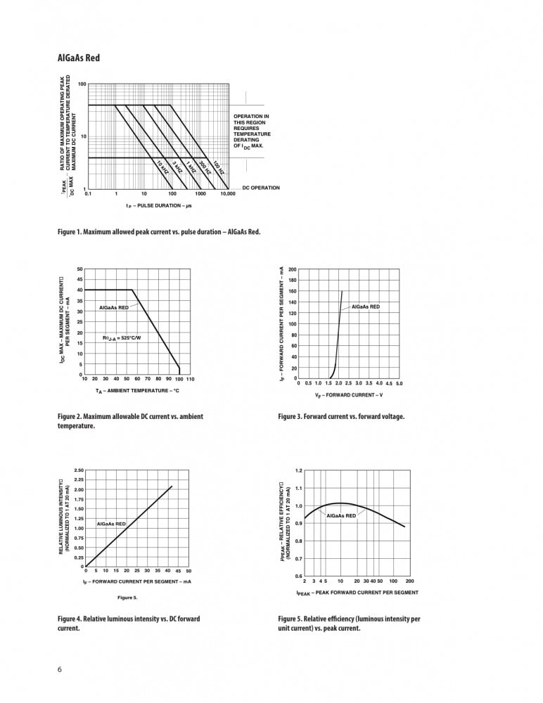 HDSP-3901 datasheet page 6