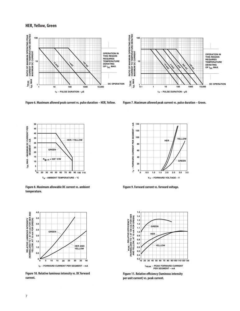 HDSP-3901 datasheet page 7