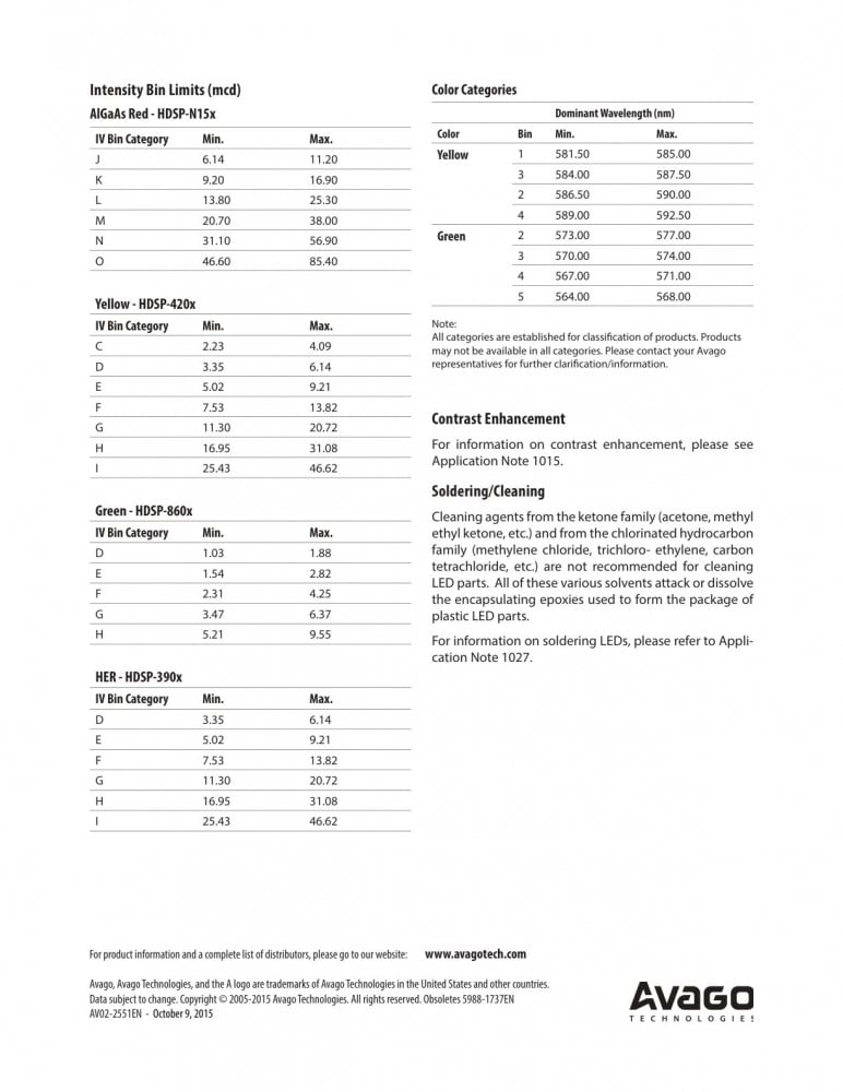 HDSP-3901 datasheet page 8