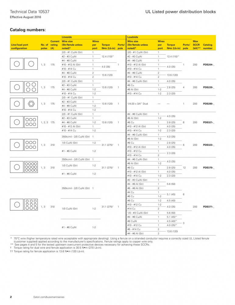 PDB220-1 datasheet page 2