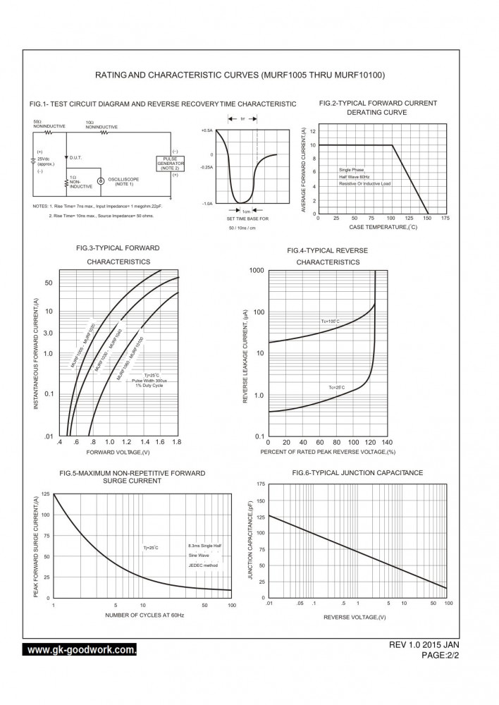GOODWORK MURF1040 datasheet page 2