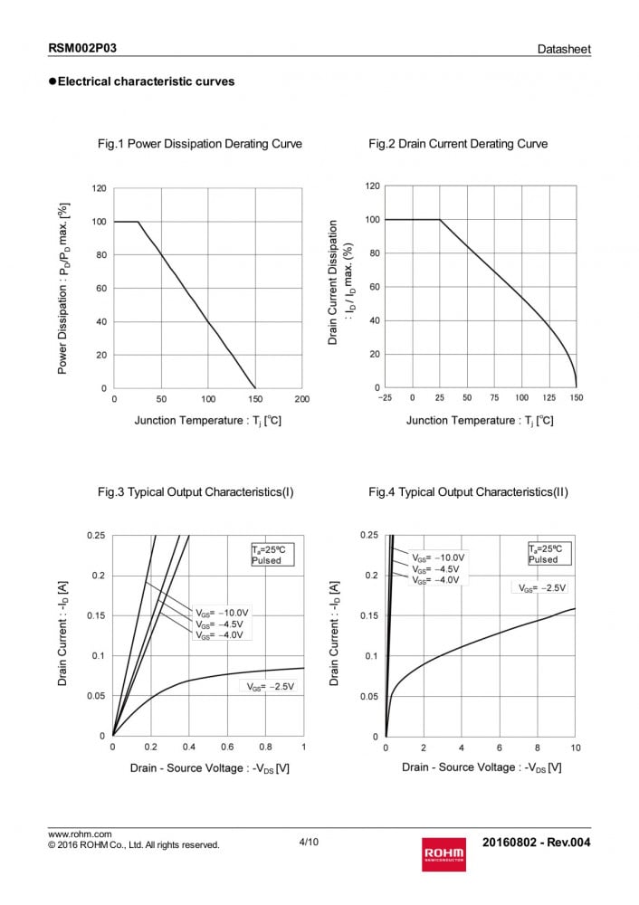 RSM002P03T2L datasheet page 4