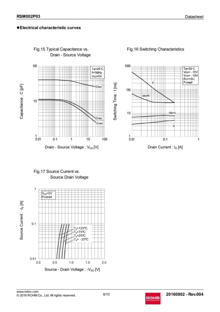 RSM002P03T2L datasheet page 8