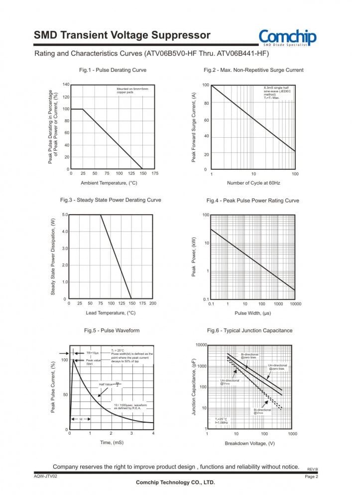 Comchip ATV06B600JB-HF datasheet page 2