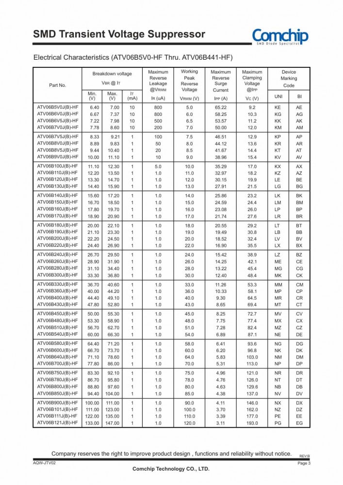 Comchip ATV06B600JB-HF datasheet page 3