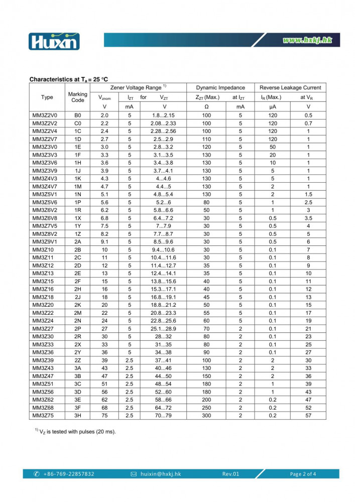 MM3Z36 datasheet page 2