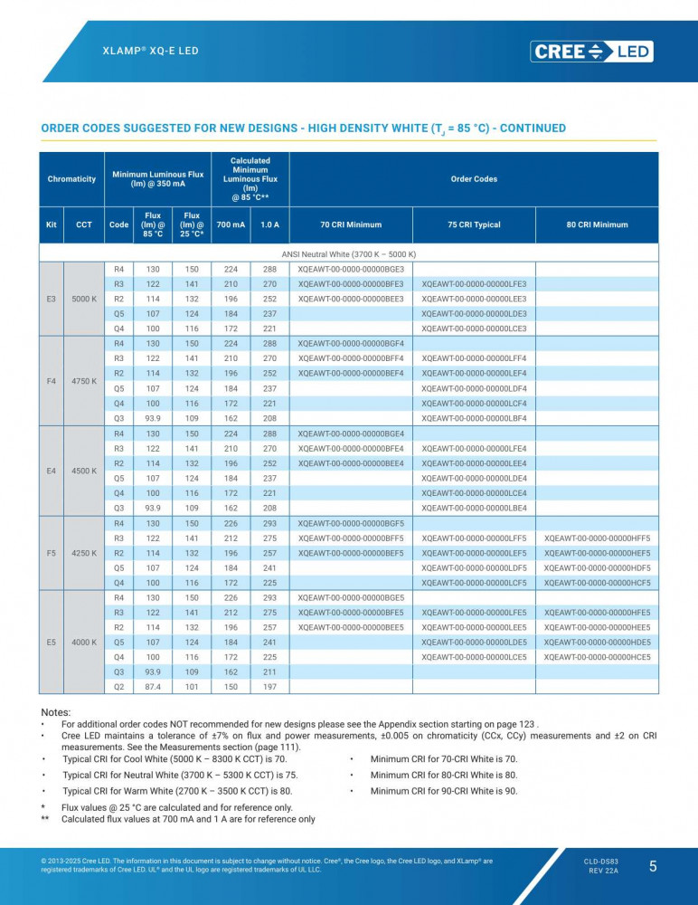 XLamp XQ-E document page 5