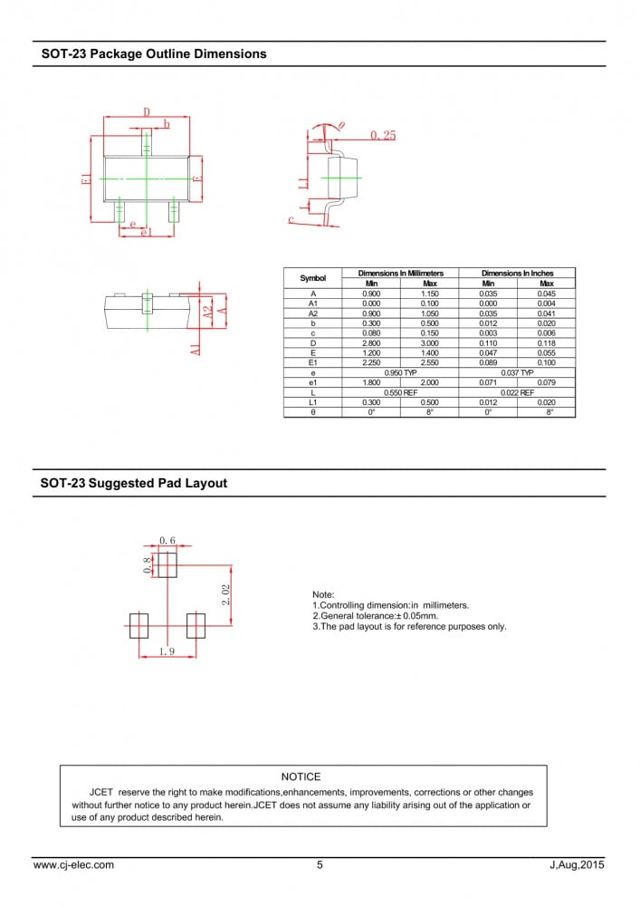 CJ431K datasheet page 5