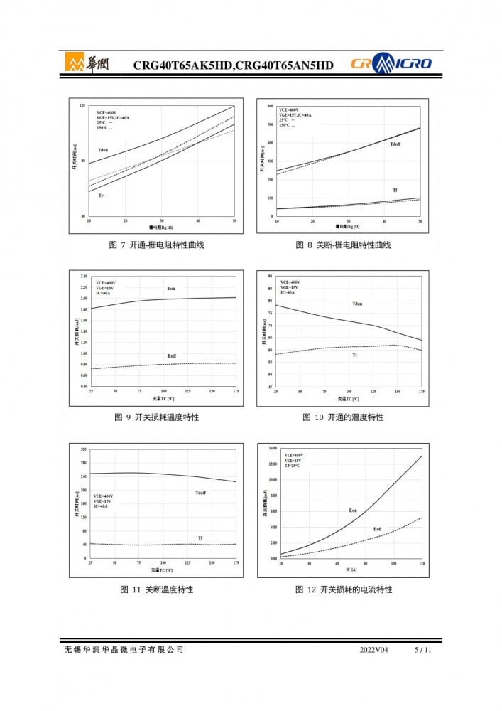 CRG40T65AK5HD datasheet page 5