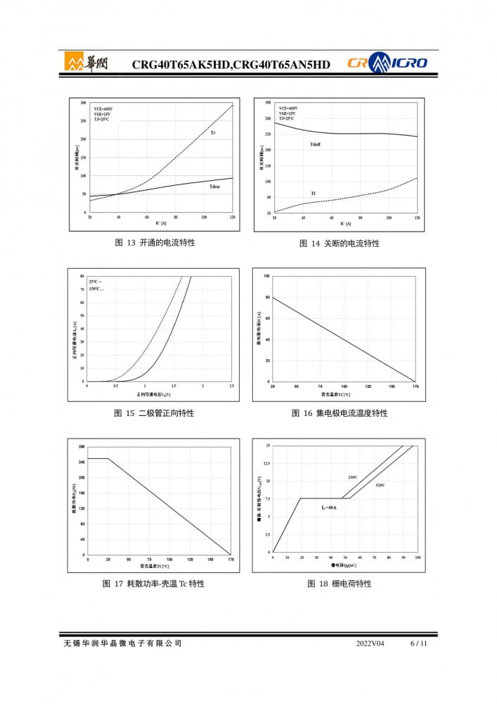 CRG40T65AK5HD datasheet page 6