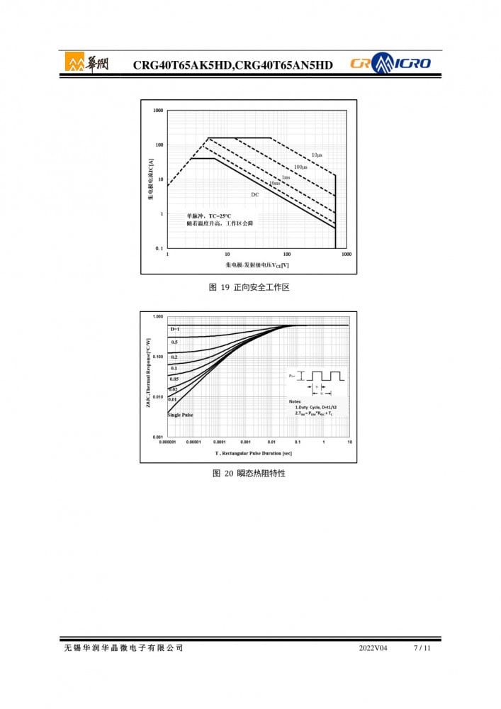 CRG40T65AK5HD datasheet page 7