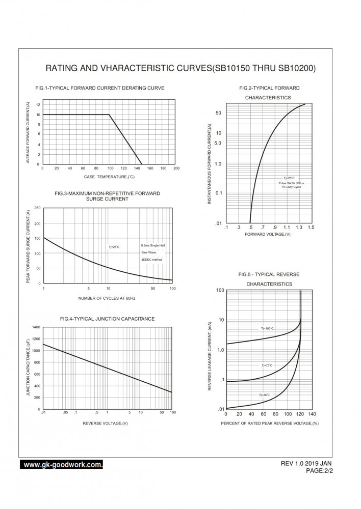 GOODWORK SB10150 datasheet page 2