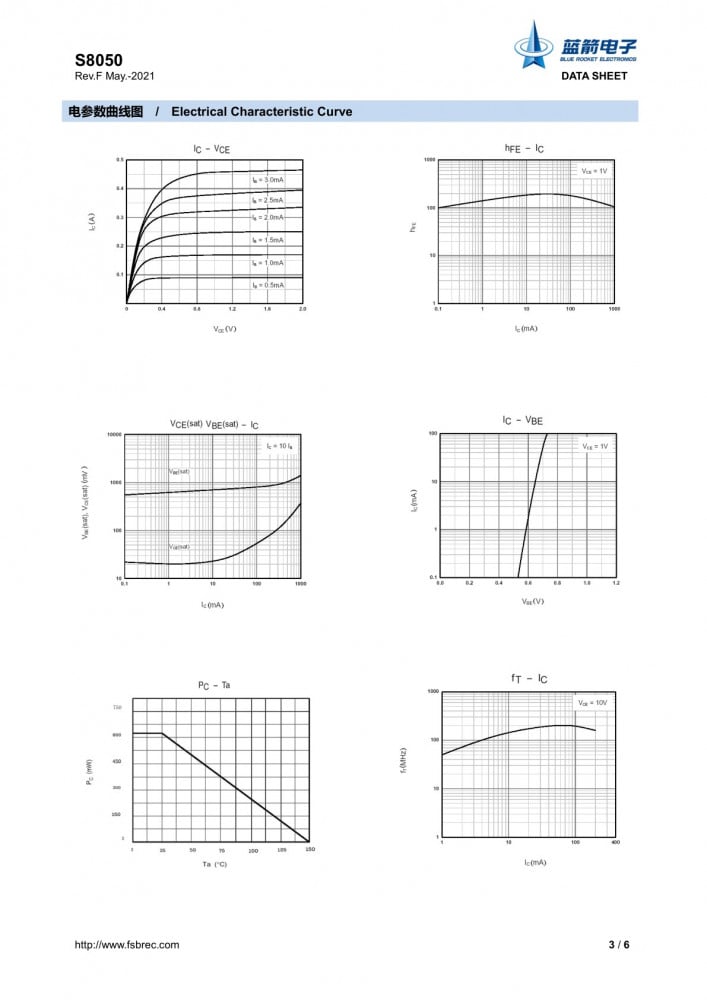 S8050-C datasheet page 3