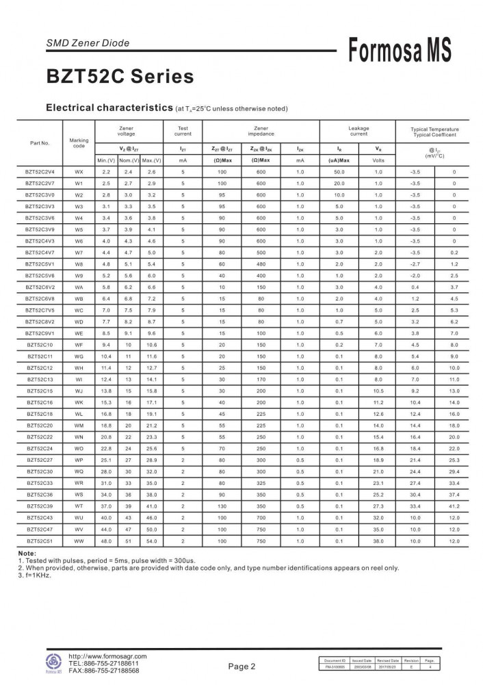 BZT52C Series datasheet page 2