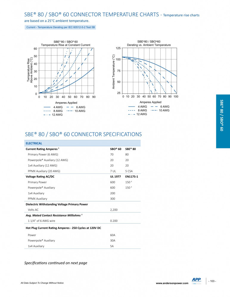 SBO60WHT technical document page 2