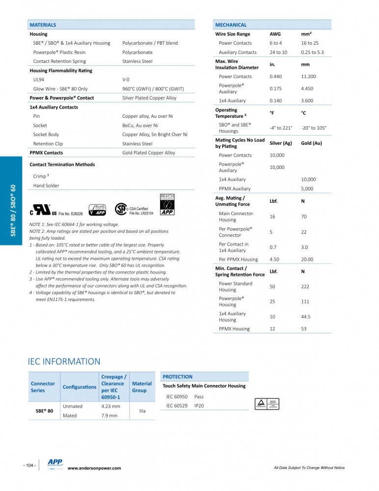 SBO60WHT technical document page 3