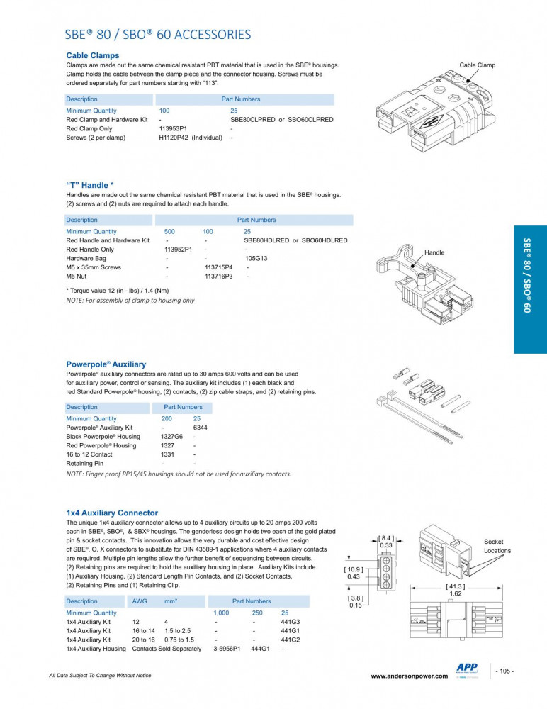 SBO60WHT technical document page 4