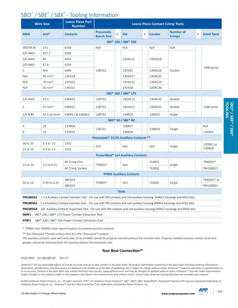 SBO60WHT technical document page 7