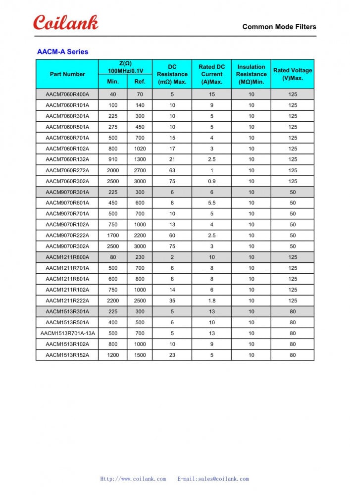 AACM-A Series datasheet page 2
