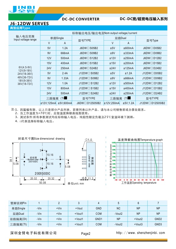 JINBI J5DN5D24B2 datasheet page 2