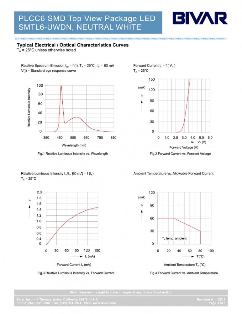 SMTL6-UWDN datasheet page 3