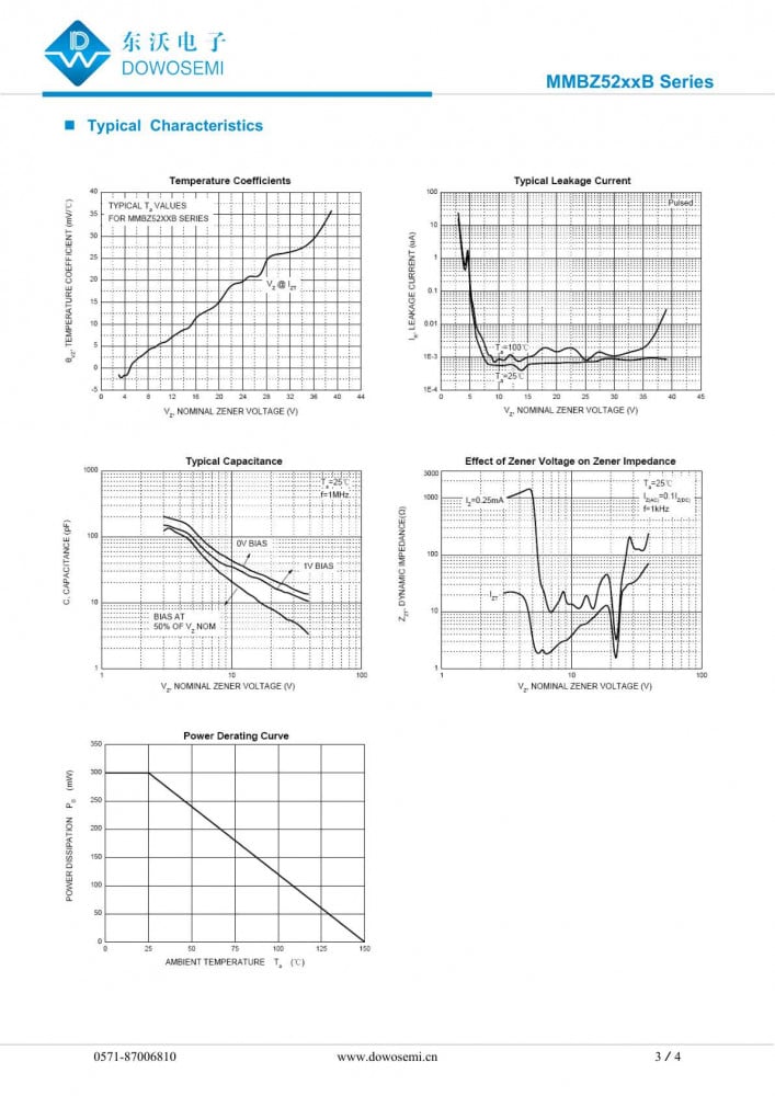 MMBZ5231B datasheet page 3