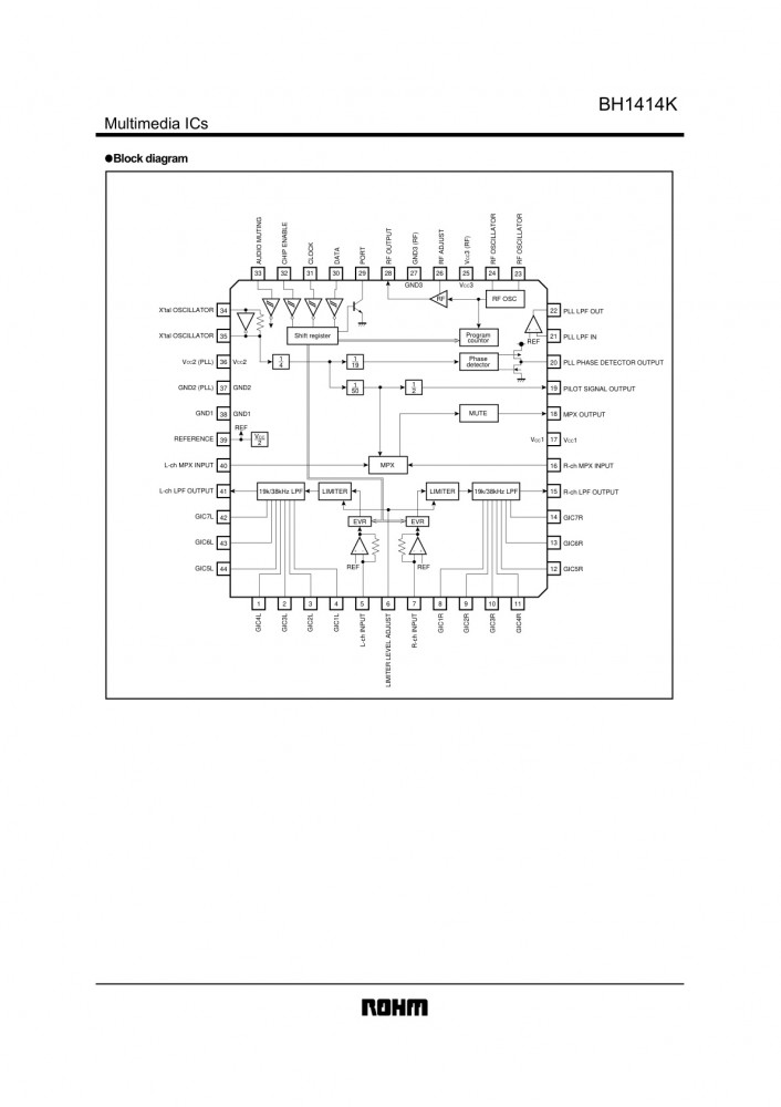BH1414K-E2 technical document page 2