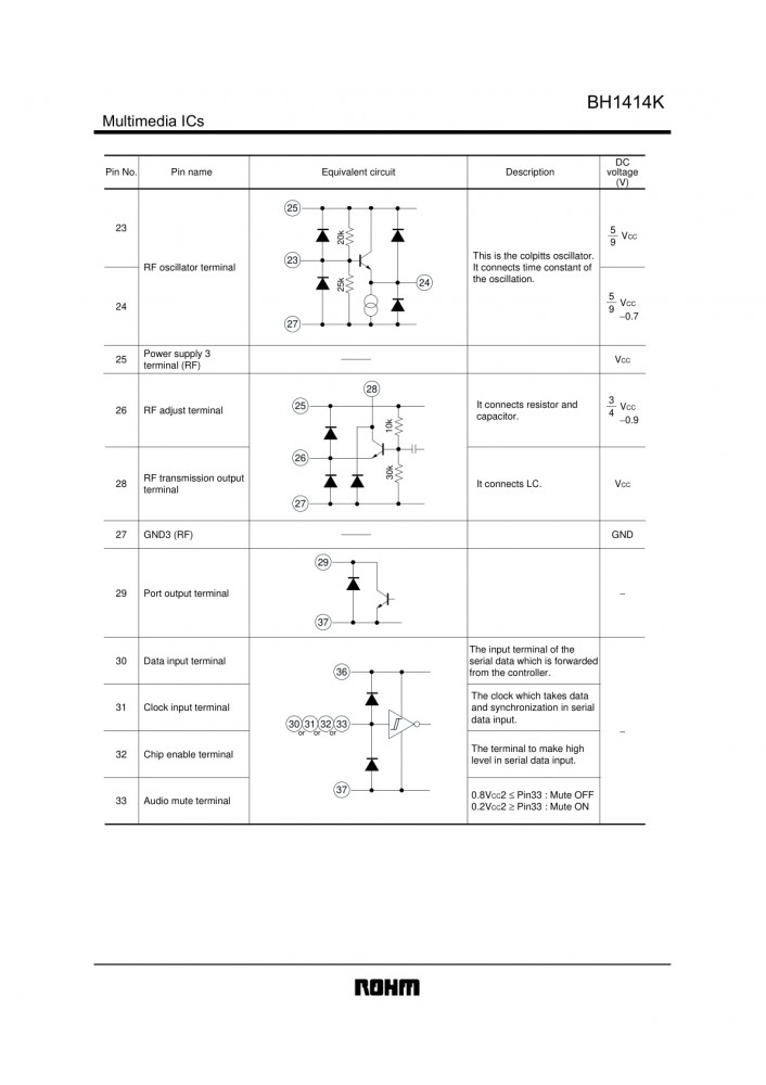 BH1414K-E2 technical document page 5