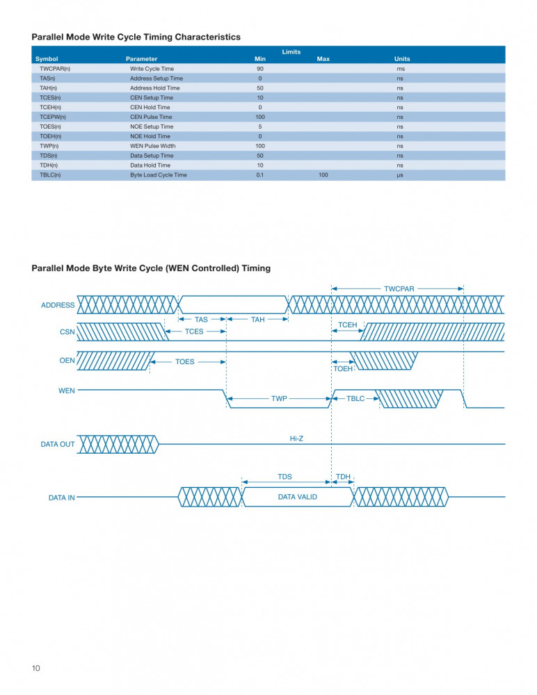 HTEE25608 datasheet page 10