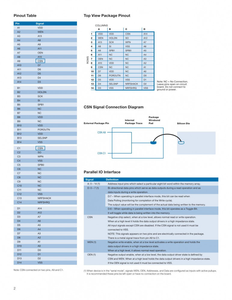 HTEE25608 datasheet page 2